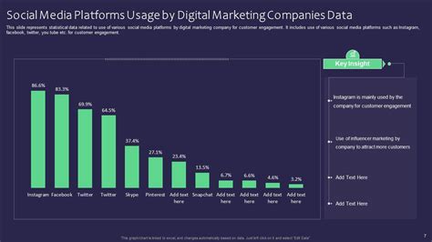 Social Media Data Powerpoint Ppt Template Bundles PPT PowerPoint