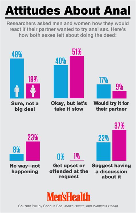 El Sexo Y Sus Ventajas Hablemos De Sexo Anal