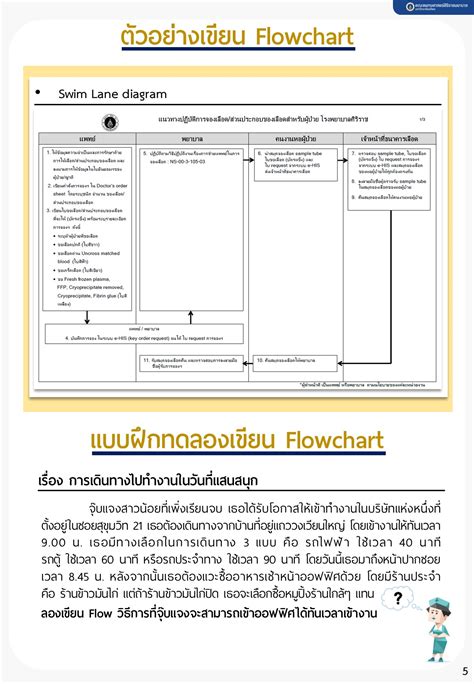 คู่มือการจัดทำ Flow Chart ภาณุ สุทธิวารีวัฒนา หน้าหนังสือ 7 พลิก Pdf ออนไลน์ Pubhtml5