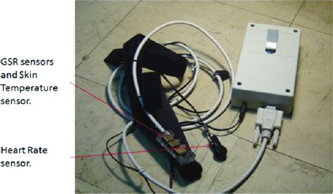 Biofeedback Device 101371journalpone0261167g001