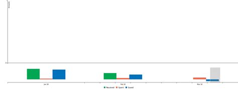 Subchart Selector Does Not Work With Selection