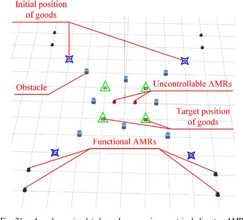 Figure 10 From Safe Reinforcement Learning Based Motion Planning For