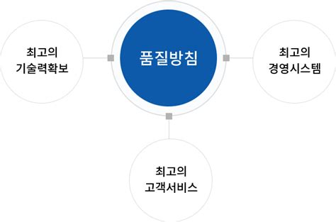 품질관리시스템 1 페이지 주테크온