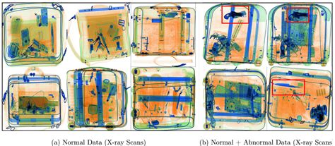 Ganomaly Semi Supervised Anomalydetection Via Adversarial Training Ganomaly基于对抗训练的半监督异常检测