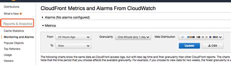 全站加速，amazon Cloudfront 配置不求人 亚马逊aws官方博客
