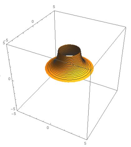 Plotting Create Surface By Combining D Curves Mathematica Stack Exchange