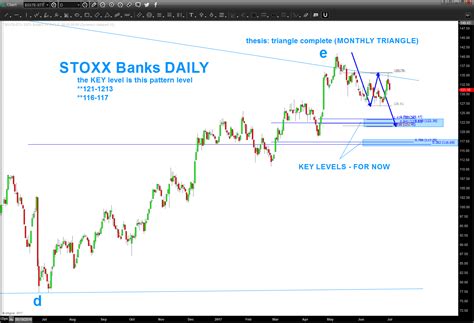 Barts Charts Advanced Pattern Recognition