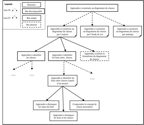 6 Représentation Graphique Dun Exemple De Graphe Et Ou Download Scientific Diagram