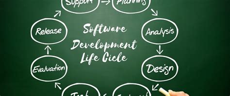key phases of the software development life cycle sdlc dev community