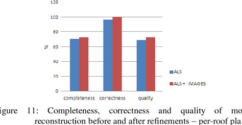 Figure 1 From Integration Of Image Data For Refining Building Boundaries Derived From Point