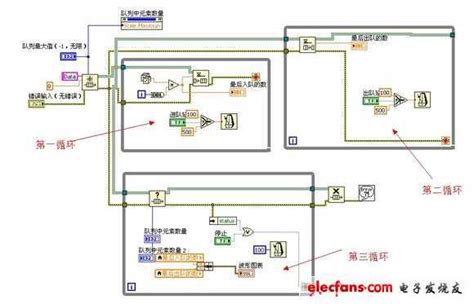 Labview队列实例解析 微波eda网
