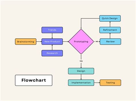 Create Erd Diagram Online