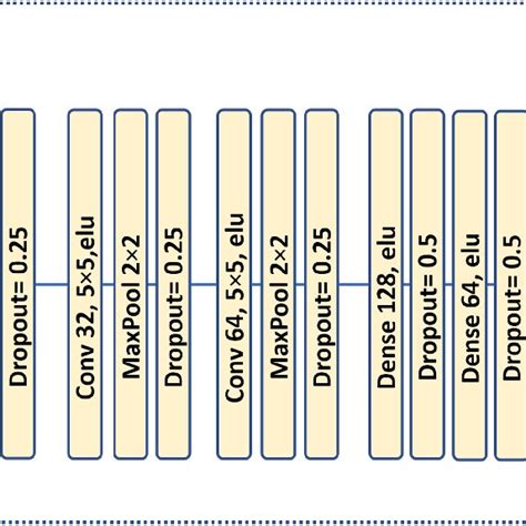 The Proposed Cnn Model For Multi Label Classification Of Infection Download Scientific Diagram