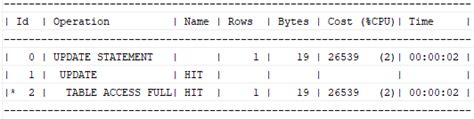 Sql Oracle Efficient Way Of Updating Non Indexed And Non Partioned