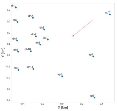 Wind Influence On The Spatiotemporal Forecast Of Global Horizontal Irradiance