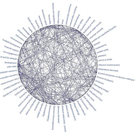 The Sixty Five Values By Coding Similarity Download Scientific Diagram