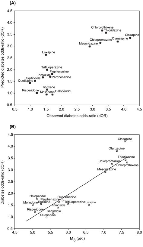 A Multivariable Linear Regression Analysis Revealed That The Extent Download Scientific