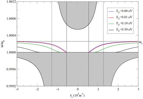 As In Figure 2 But For The Case Of A Semi Infinite Antiferromagnetic