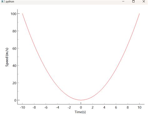 Pyqt5 How Do I Add Padding Around A Pyqtgraph Plotwidget Stack