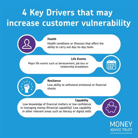 Vulnerability Matters Money Advice Trust On Linkedin Customer
