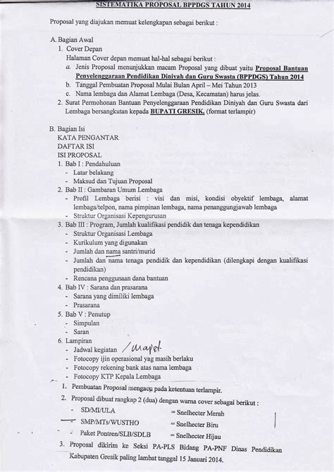 Urutan Pembuatan Proposal