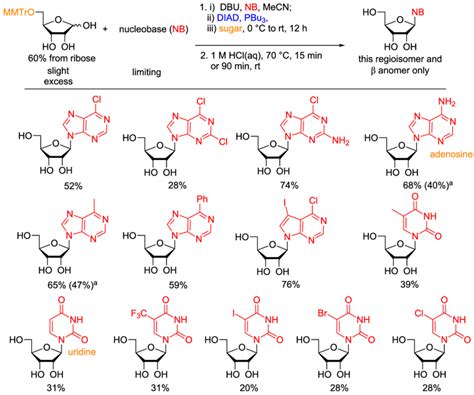 Direct Synthesis Of Furanosyl Nucleosides From 5 O Monoprotected Ribose