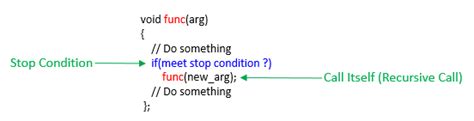 ShareTechnote C C