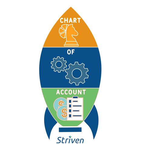Accounting Setup Guide Chart Of Accounts Getting Started Striven Community