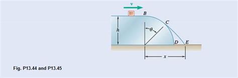 A Small Block Slides At A Speed V 8 Fts On A Horizontal Surface At A