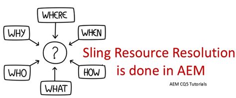How Sling Resource Resolution Is Done In Aem Aem Cq5 Tutorials