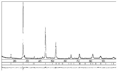 Experimental Calculated And Difference Diffraction Patterns Of The Cu Download Scientific