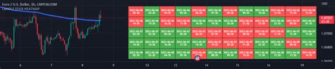 Candle Stick Heatmap — Indicator By Traderharikrishna — Tradingview