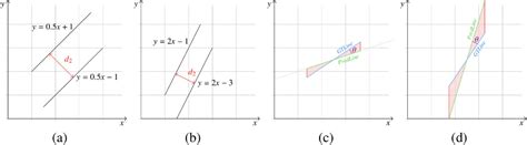 An Image‐based Runway Detection Method For Fixed‐wing Aircraft Based On