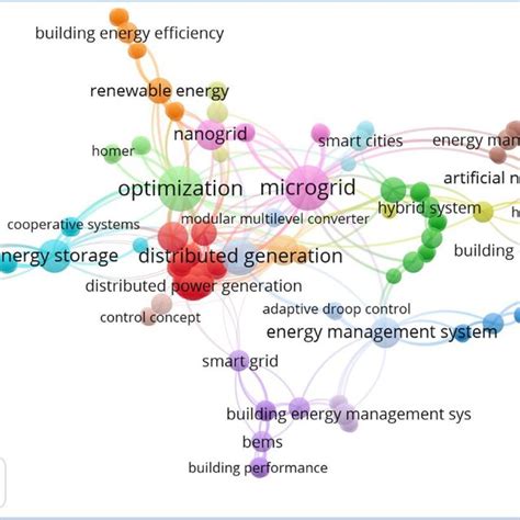 Graphical Illustration Of Demand Side Management Strategies For Optimal Download Scientific