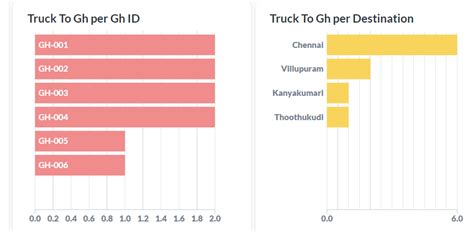 Github Abiramisridharan Covid Vaccine Tracking And Validation Using Python Postgres Metabase