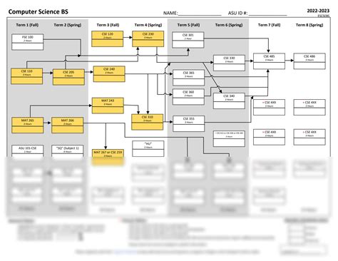 Solution Computer Science 2022 Flowchart Studypool