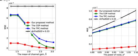 Figure 1 From Joint Power Control And Data Size Selection For Over The