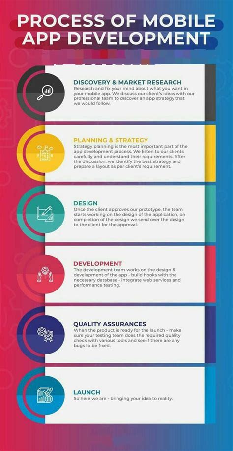 infi it llc on linkedin team development security coding building research like follow…