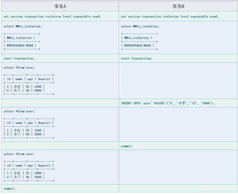 mysql事务隔离机制 源码巴士