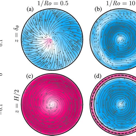 Pdf Boundary Zonal Flow In Rotating Turbulent Rayleigh Bénard Convection