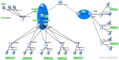 基于ospf技术的某企业网络设计（完整文档ensp拓扑图 Csdn博客