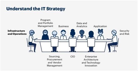 How To Stay Ahead Of The Curve In It Infrastructure Aq Technologies Posted On The Topic Linkedin