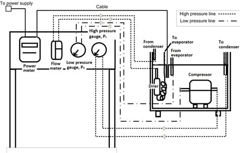 Monitoring Panels Fitted Onto The Experimental Set Up Download Scientific Diagram