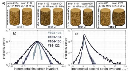 Characterization Of The Resolution Of The Digital Volume Correlation