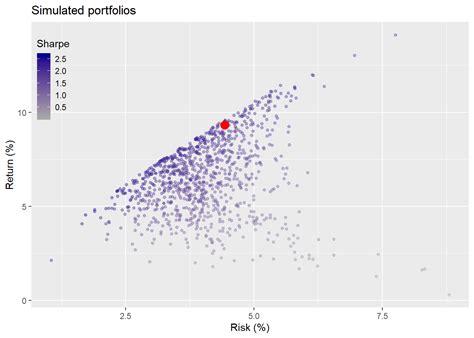 Testing Expectations Python Bloggers