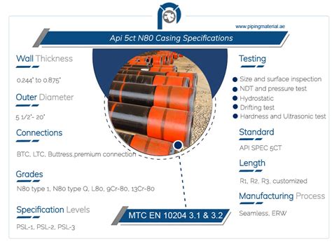 Api 5ct N80 Casing And Api 5ct Grade N80 Tubing Suppliers In Uae