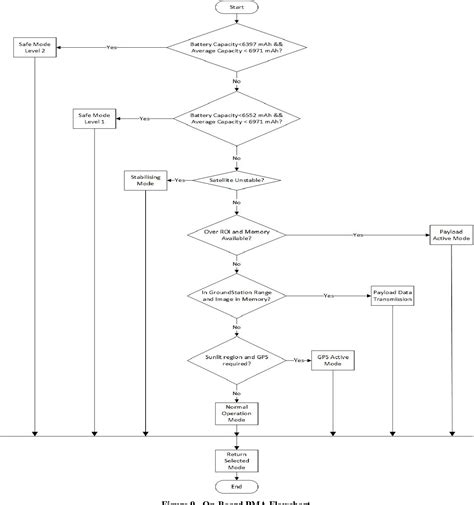 figure 9 from design and implementation of power management algorithm