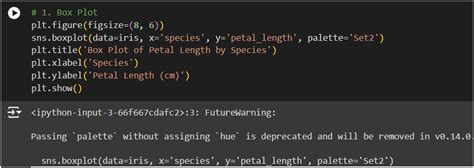 Noorul Hana A P On Linkedin Datavisualization Matplotlib Seaborn Datascience Machinelearning