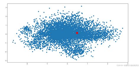 deepwalk word2vec的百科词条图嵌入可视化实战分析 csdn博客
