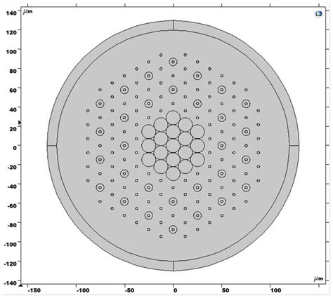 stress induced high birefringence super large mode field photonic